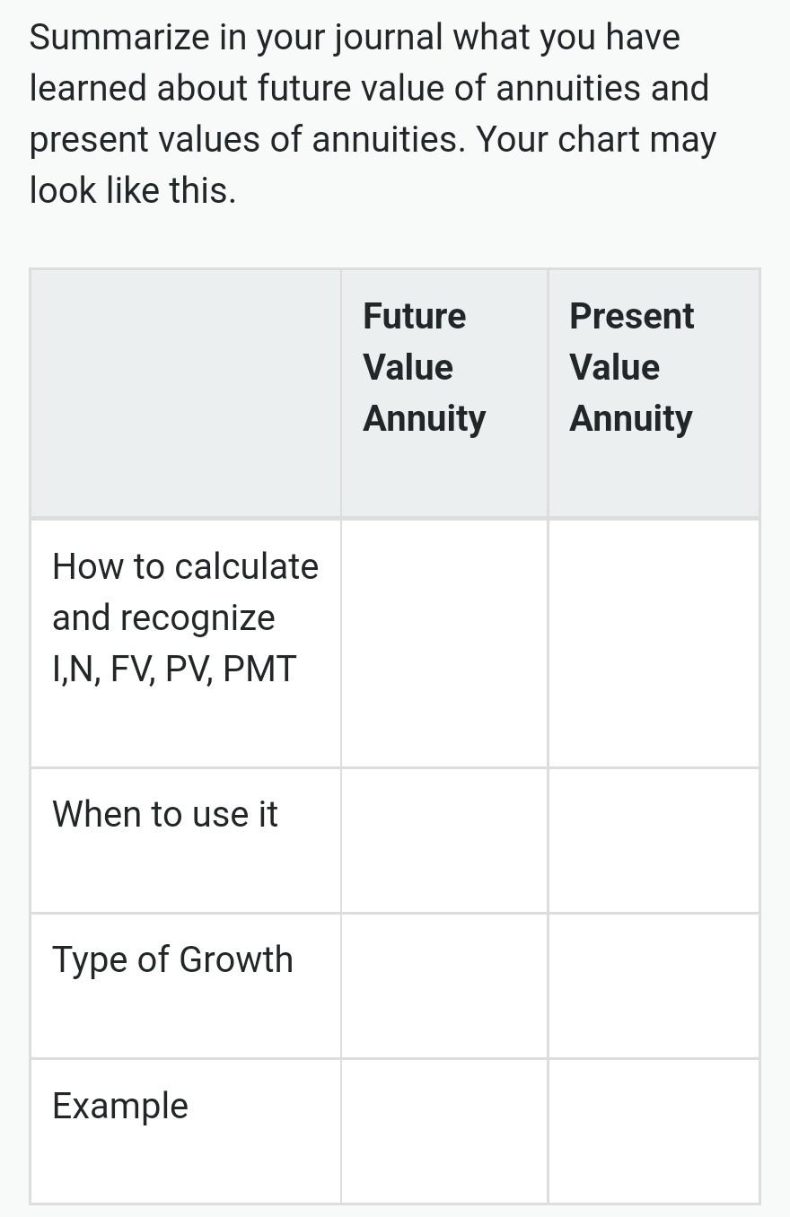 Solved Summarize in your journal what you have learned about | Chegg.com