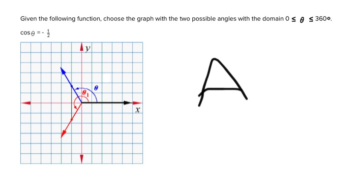 Solved Given the following function, choose the graph with | Chegg.com