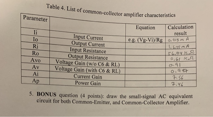 Solved Part II: Common-collector Amplifier Procedure: 1. | Chegg.com