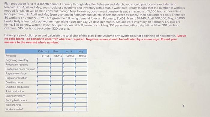 Solved Plan production for a four-month period: February | Chegg.com