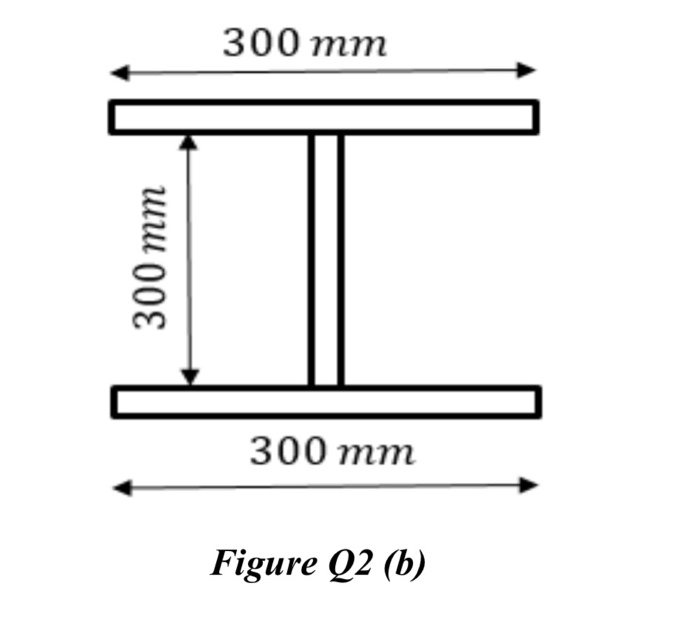 Solved Part B: Consider a symmetrical I-section as displayed | Chegg.com