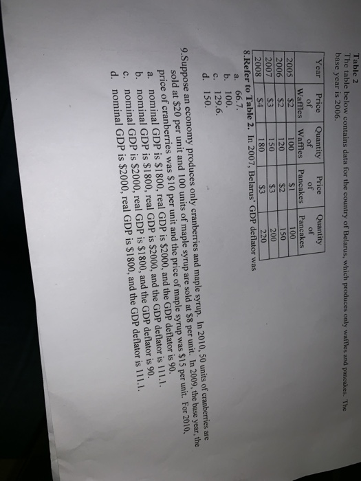Solved Table 2 The table below contains data for the country | Chegg.com