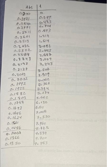 Solved DATA TABLE Part II: Experimental Data Collection | Chegg.com