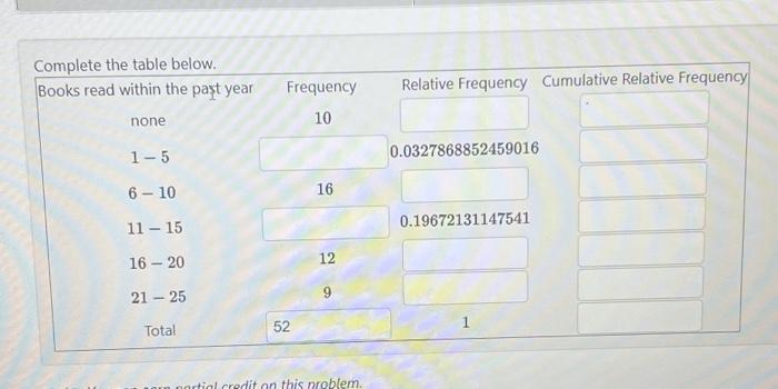 Solved Complete the table below. \begin{tabular}{|c|c|} | Chegg.com