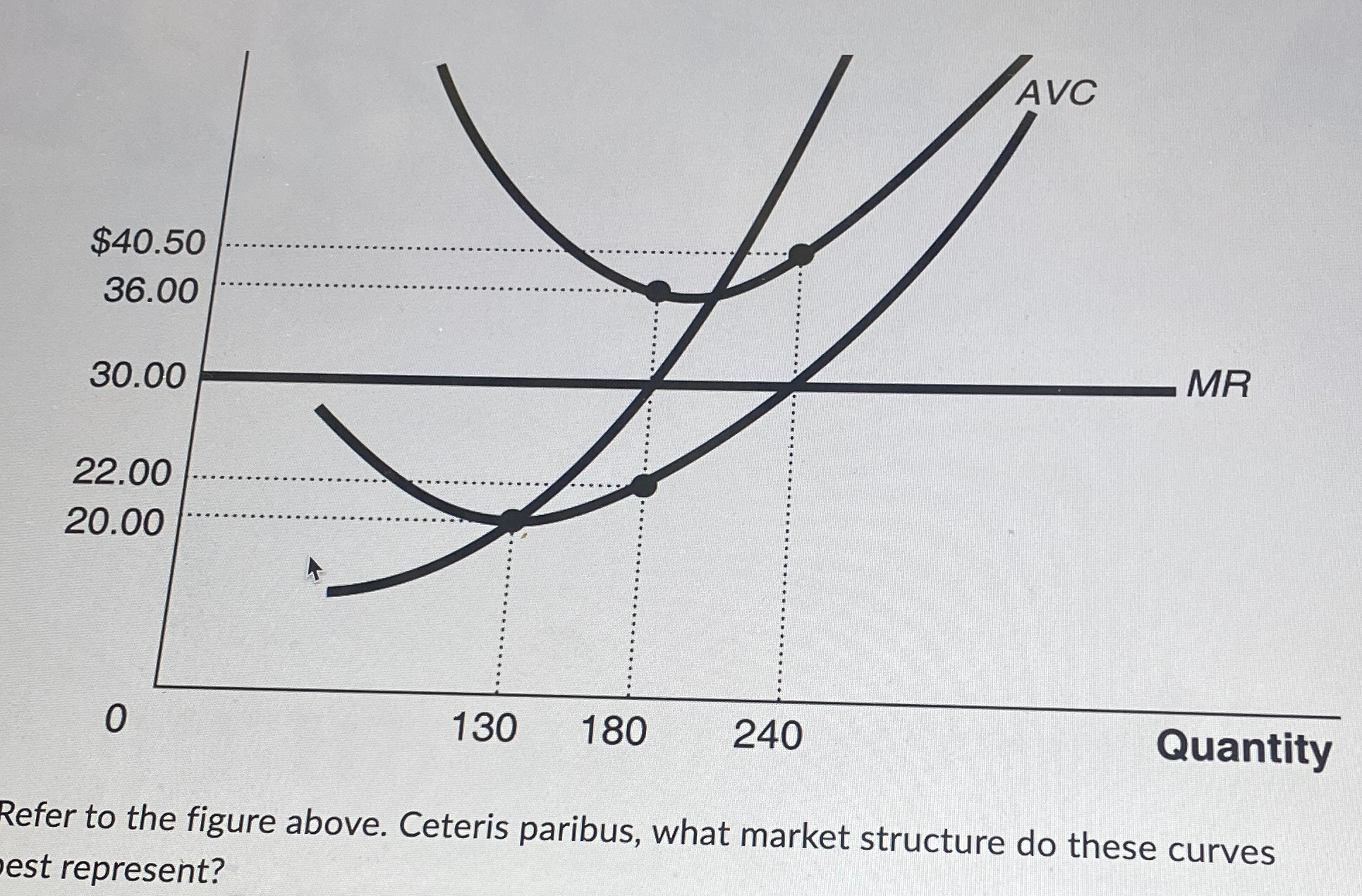 Solved Refer to the figure above. Ceteris paribus, what | Chegg.com