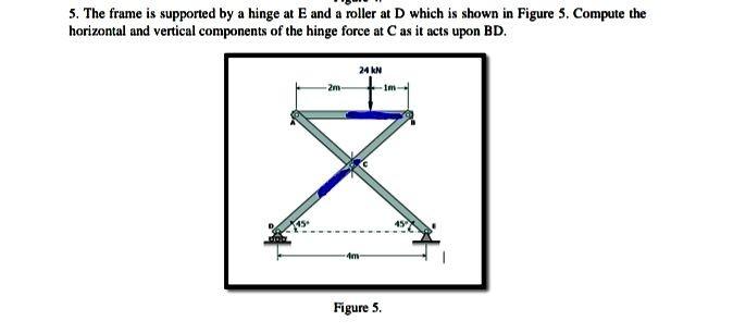 Solved 5. The frame is supported by a hinge at E and a | Chegg.com