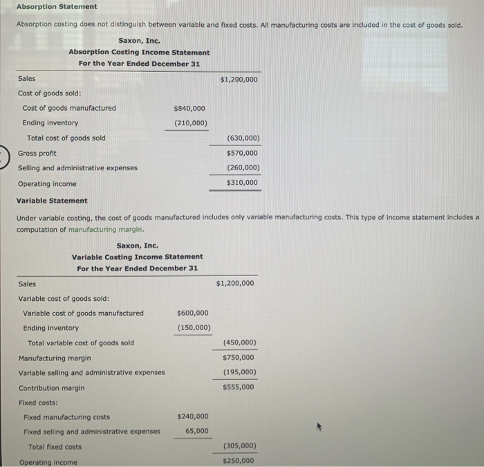Solved Absorption vs. Variable Operating income is one of | Chegg.com