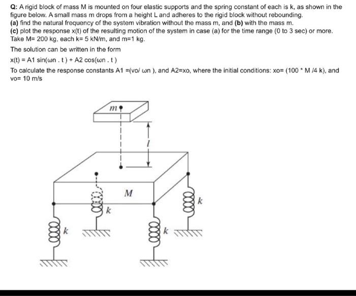 Solved Q: A rigid block of mass M is mounted on four elastic | Chegg.com