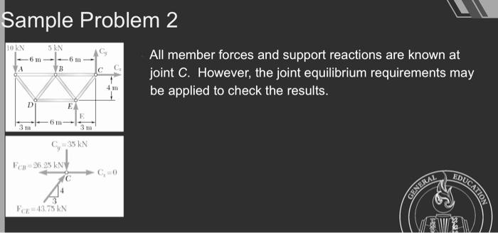 Solved Sample Problem 2 All member forces and support | Chegg.com