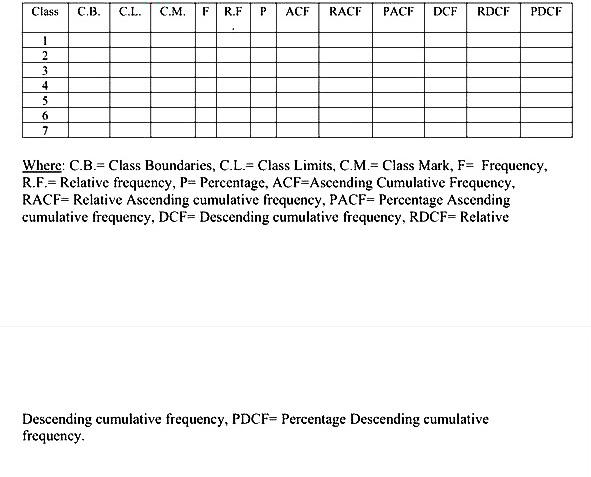 Solved P Class C.B. C.L. C.M. F R.F P ACF RACF PACE DCF RDCF | Chegg.com