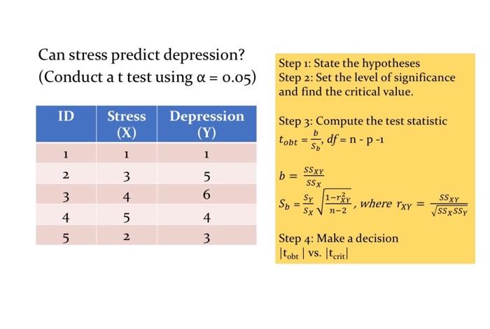 Solved Can stress predict depression? Step 1: State the | Chegg.com