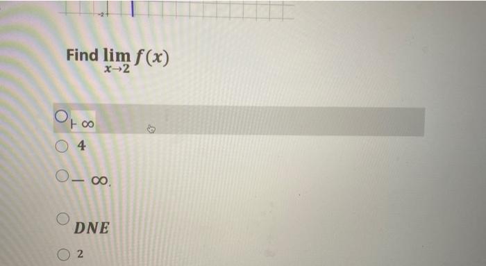 Solved Given the graph of function f below Find limx→2f(x) | Chegg.com