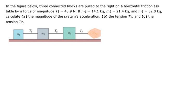 Solved In the figure below, three connected blocks are | Chegg.com