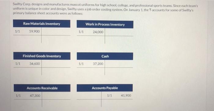 Solved Swifty Corp.designs and manufactures mascot uniforms | Chegg.com
