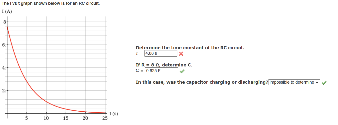 Solved The I vs t ﻿graph shown below is for an RC | Chegg.com