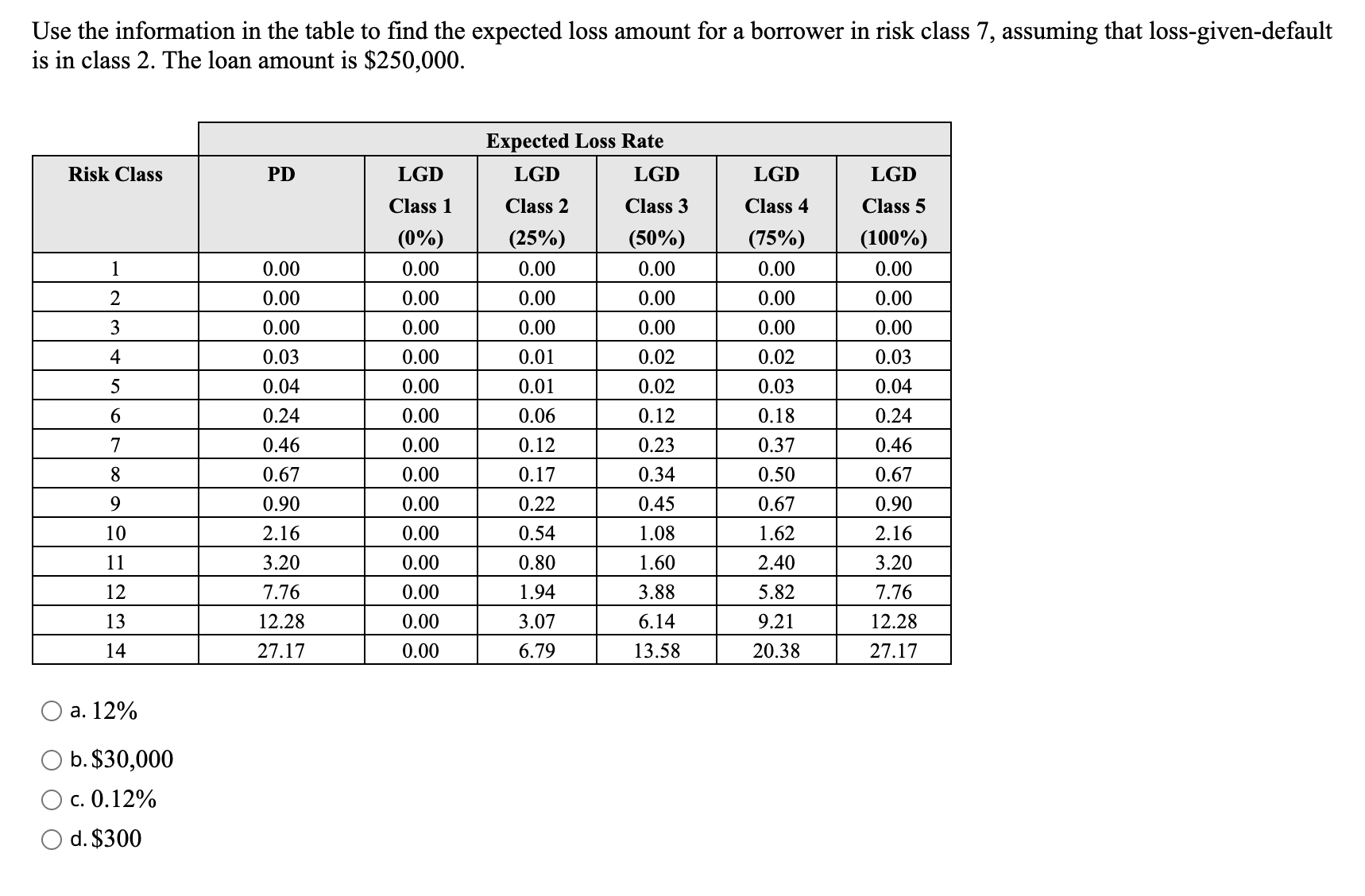 Solved Use the information in the table to find the expected | Chegg.com