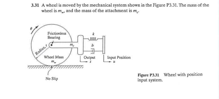 Solved 3.31 A wheel is moved by the mechanical system shown | Chegg.com