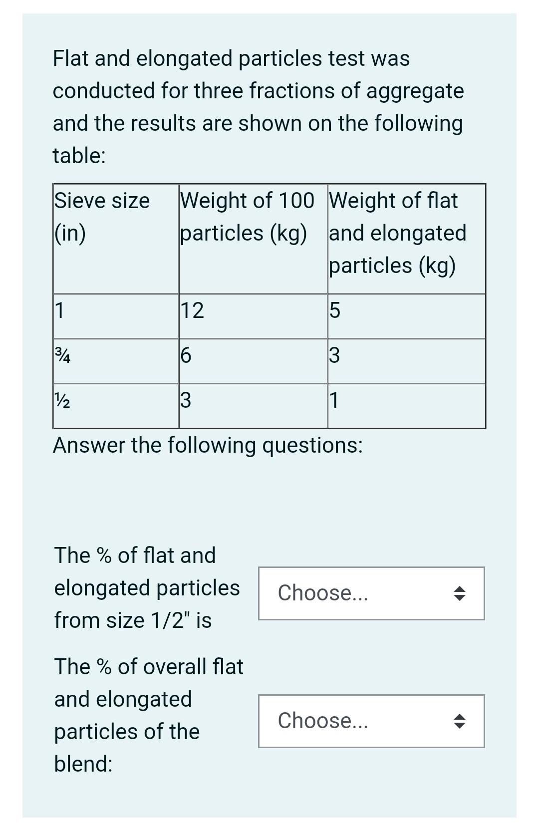 Solved Flat and elongated particles test was conducted for | Chegg.com
