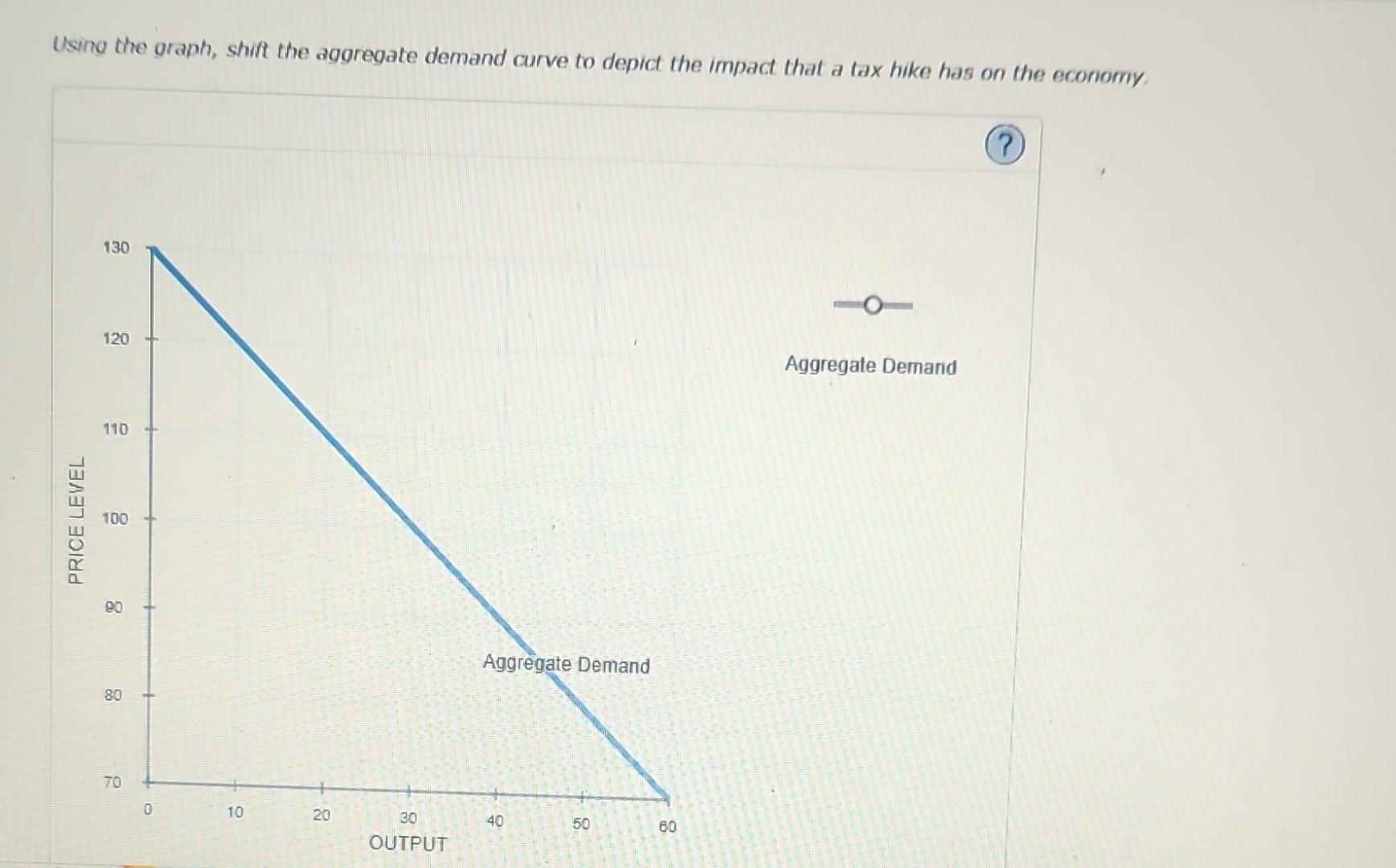 Solved Using the graph, shift the aggregate demand curve to | Chegg.com