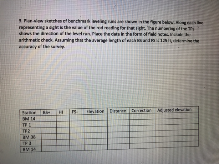 Solved 3. Plan-view sketches of benchmark leveling runs are | Chegg.com