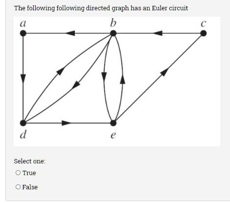 Solved The following following directed graph has an Euler | Chegg.com
