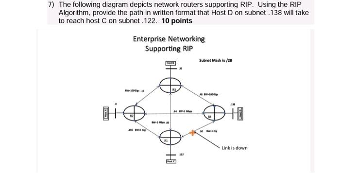 Solved 7) The following diagram depicts network routers | Chegg.com