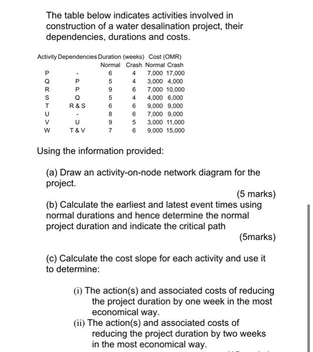 Solved Question Two The table below indicates activities | Chegg.com
