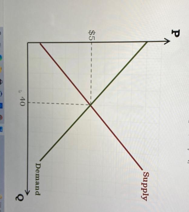 Solved GA: Addressing Externalities Use the graph attached | Chegg.com