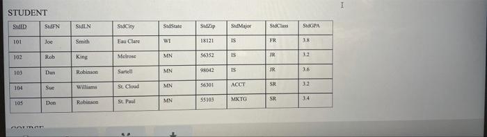 Solved Q1. Query to list students enrolled in CSCI 200 | Chegg.com