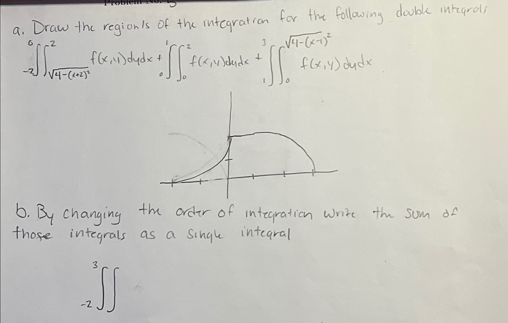 Solved a. ﻿Draw the region's of the integration for the | Chegg.com