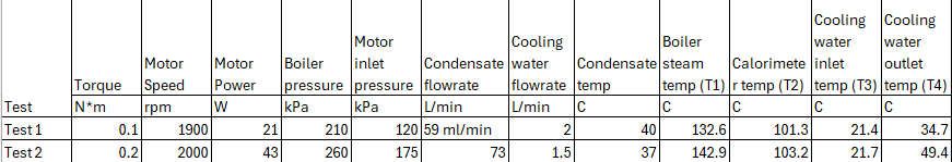 Solved 1. ﻿Calculate the dryness fraction of the boiler | Chegg.com
