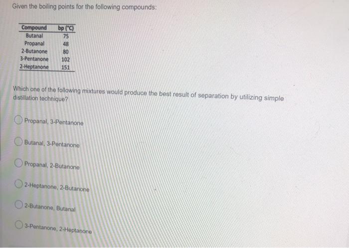 Solved Given the boiling points for the following compounds: | Chegg.com