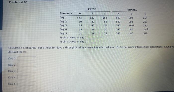 Solved Problem 4-05 bsplit at close of day 3 , Calculate a | Chegg.com
