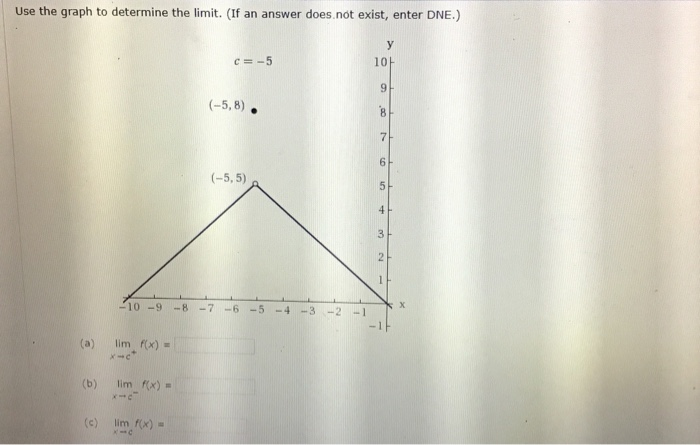 Solved Discuss the continuity of the function on the closed | Chegg.com