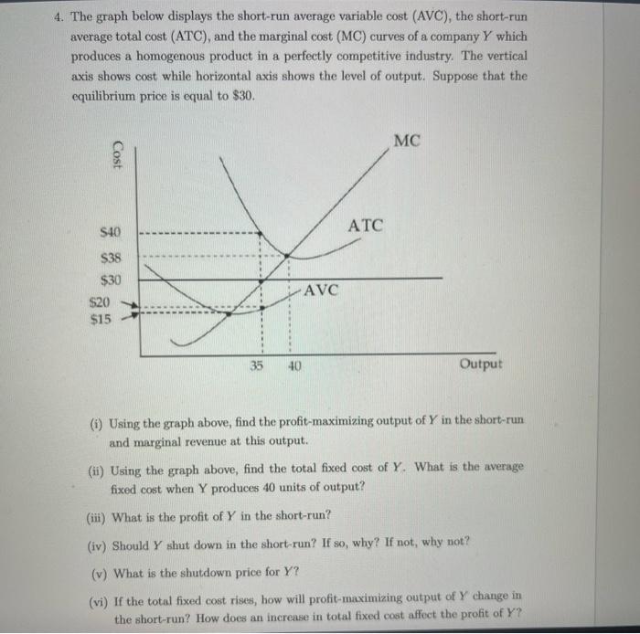 Solved 4. The graph below displays the short-run average | Chegg.com