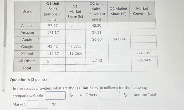 Solved Question 6 (3 points) In the spaces provided, what | Chegg.com