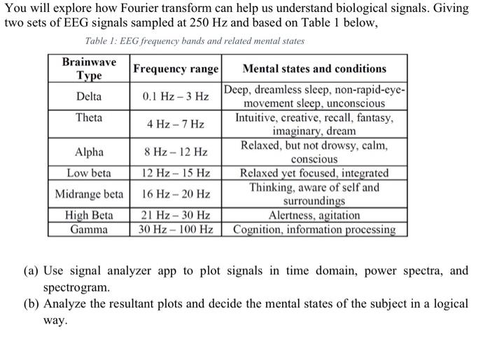 Solved You will explore how Fourier transform can help us | Chegg.com
