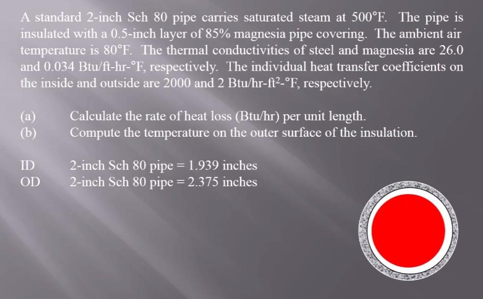 Solved A standard 2-inch Sch 80 pipe carries saturated steam | Chegg.com