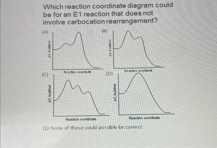 Solved Which reaction coordinate diagram could be for an E1 | Chegg.com
