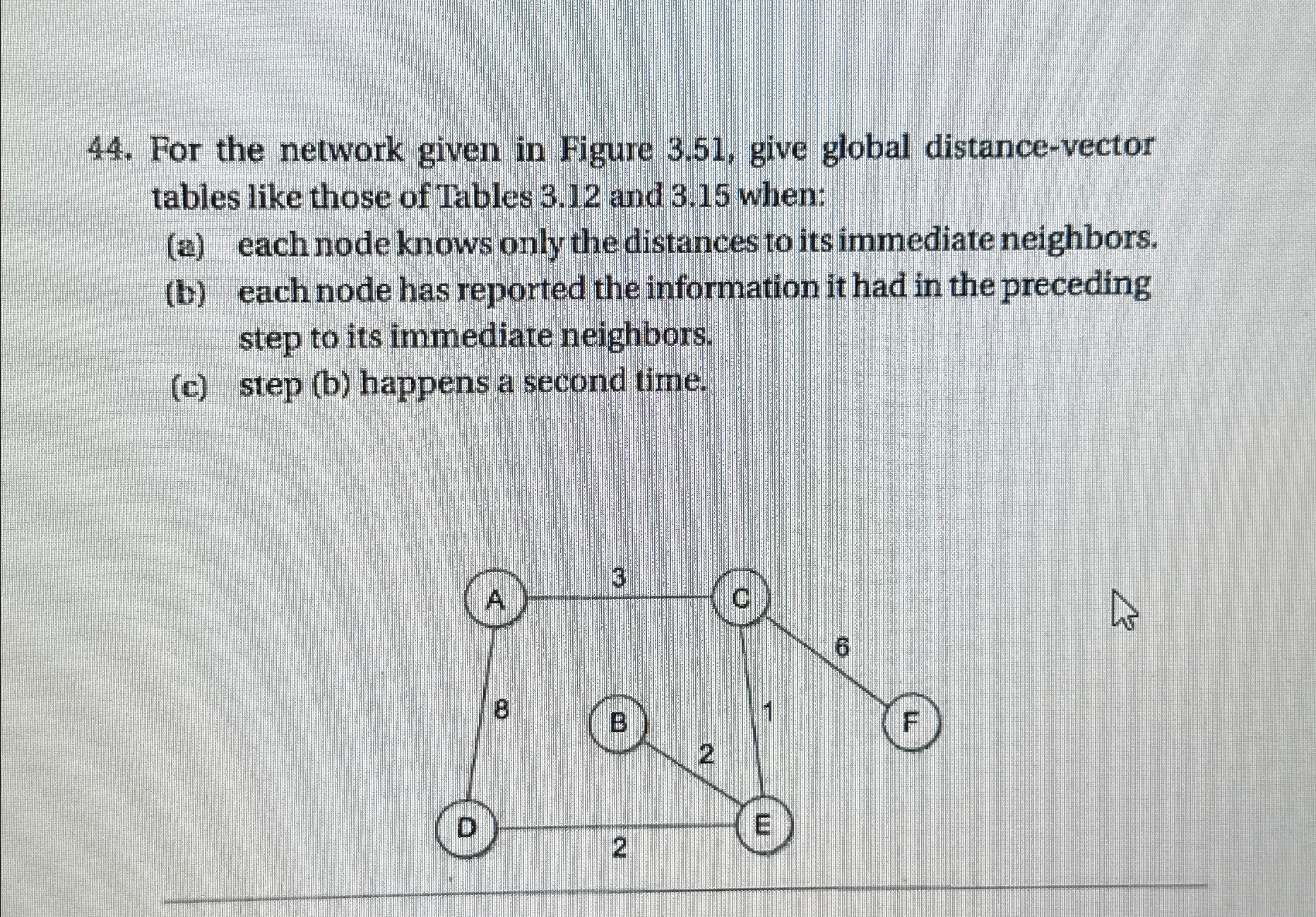 Solved For the network given in Figure 3.51, ﻿give global | Chegg.com
