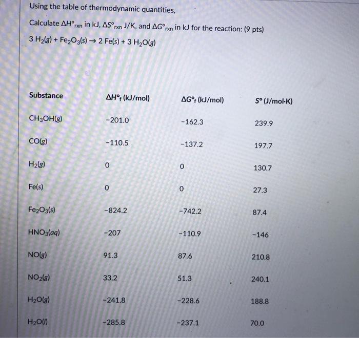 Solved Using the table of thermodynamic quantities, | Chegg.com