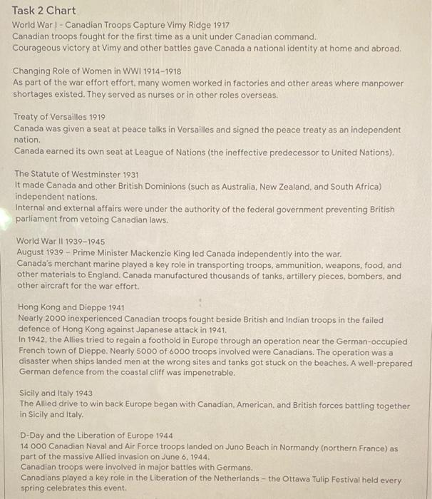 Task 2 Chart World War - Canadian Troops Capture Vimy | Chegg.com