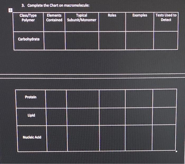 Solved complete the chart on macromolecules | Chegg.com