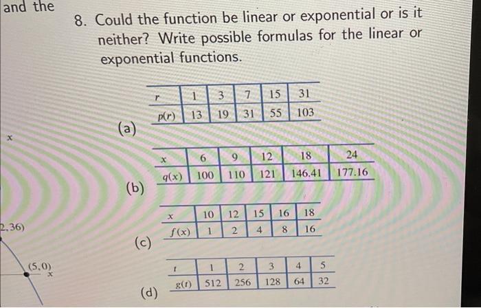 Solved 3. Could the function be linear or exponential or is | Chegg.com