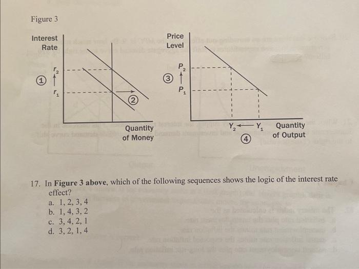 Solved Figure 3 17. In Figure 3 above, which of the | Chegg.com
