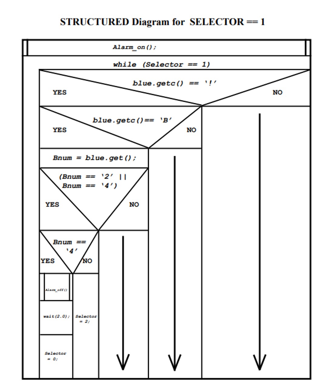 Solved Can you help me in writing the relevant code of this | Chegg.com