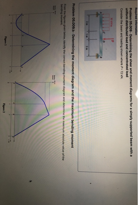 Solved Required information Problem 05.009 - Determining the | Chegg.com