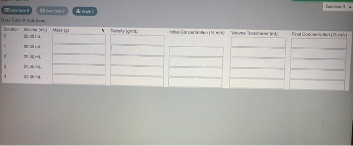 Solved Exercise 3 Table Data e Graph 1 Data Table 9: | Chegg.com