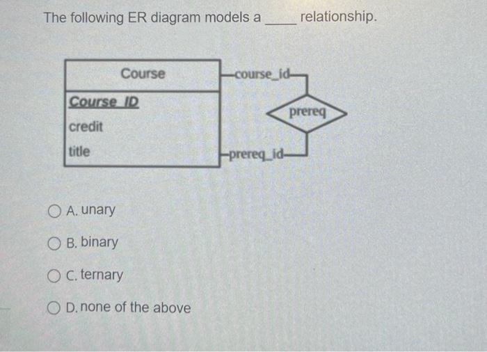 Solved The following ER diagram models a relationship. A. | Chegg.com