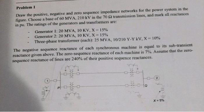 Solved Problem 1 Draw the positive, negative and zero | Chegg.com